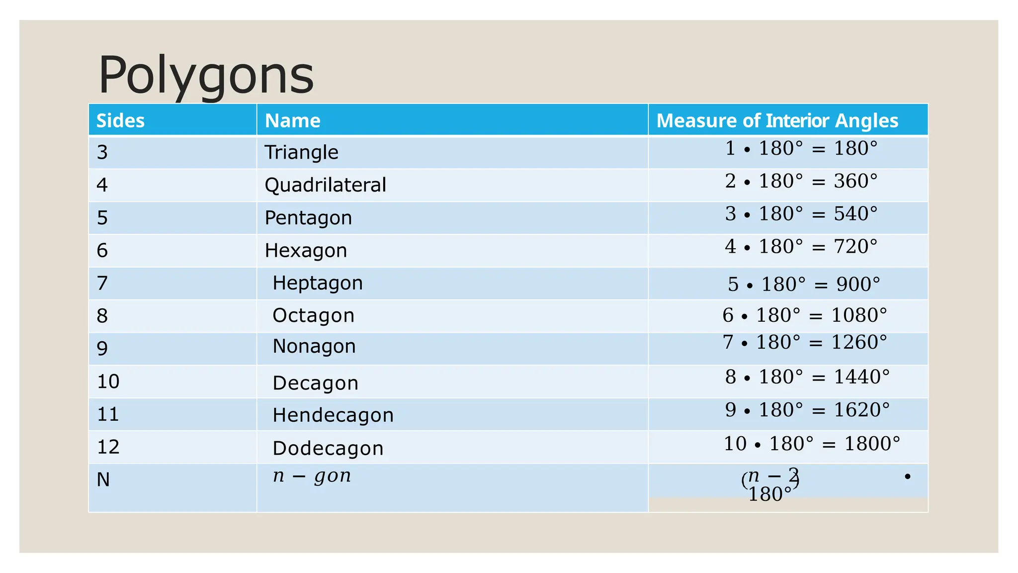 8.1mathematics Angles of Polygons Powerpoint.pptx