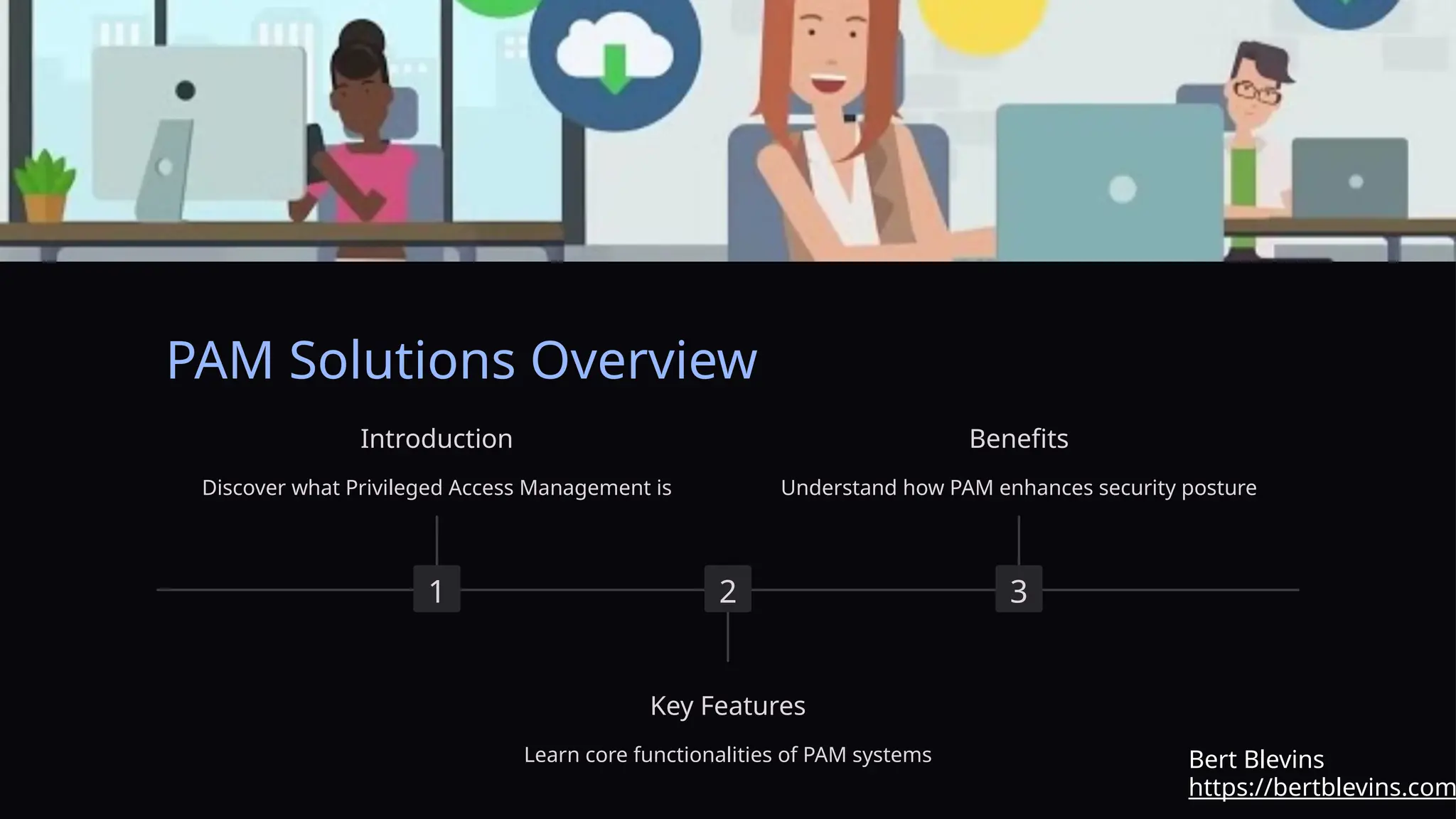 Securing Cloud Access With Microsoft Azure Active Directory Password