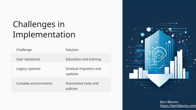 Enforcing Least Privilege for Enhanced Cybersecurity | PPTX | Internet ...