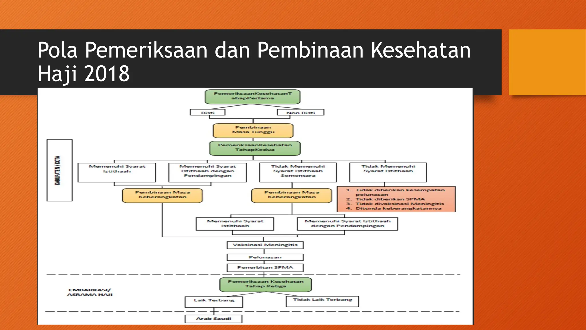 8. Pemenkes 15 tahun 2016 tentang Istitoah Kes.pptx