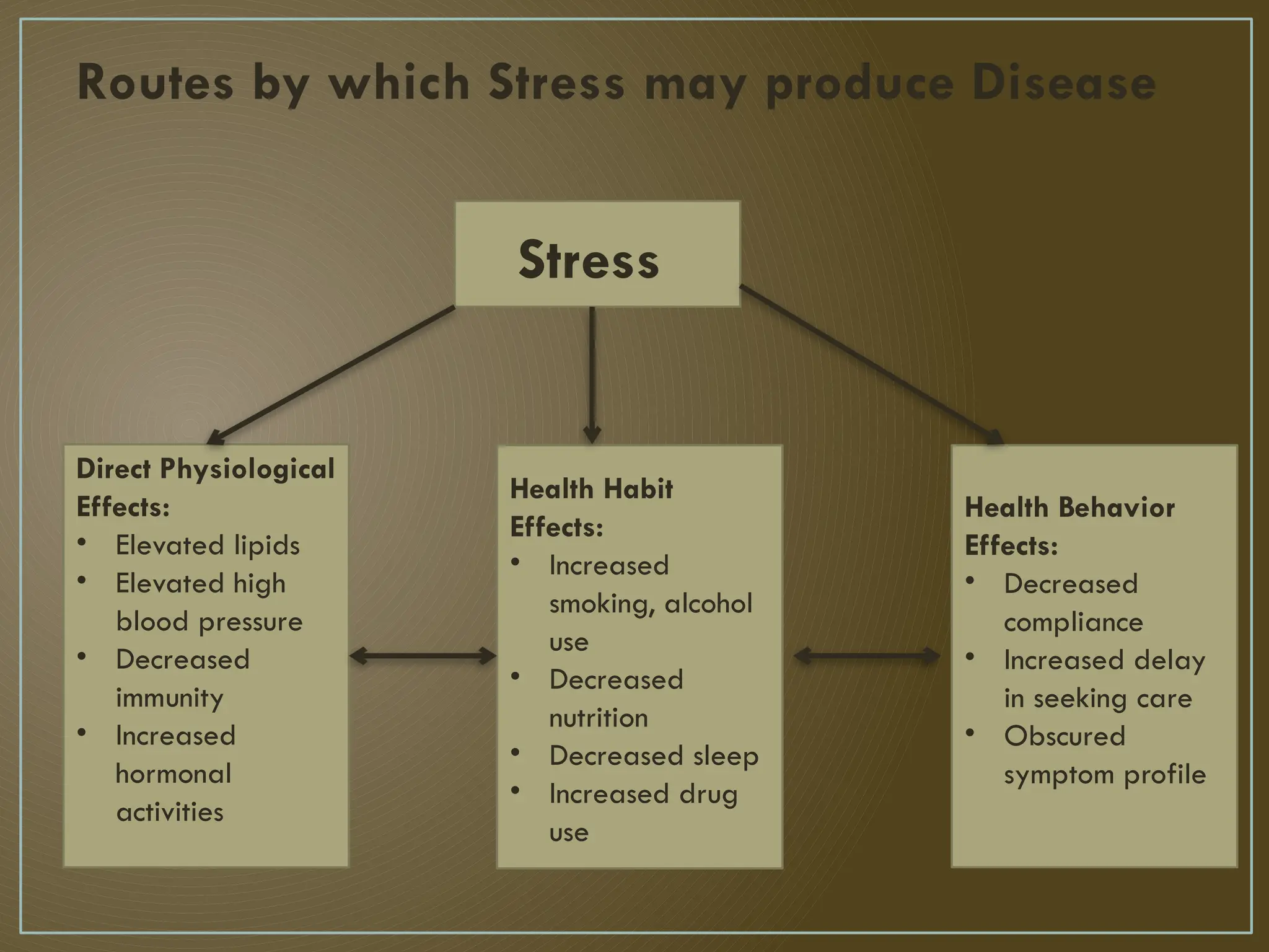 8. stress and how to manage in daily life as a human | PPTX