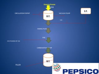 8. Paramix principal operation and calculation | PPTX