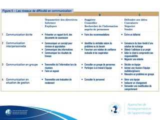8. Communication skills for teachers .pptx