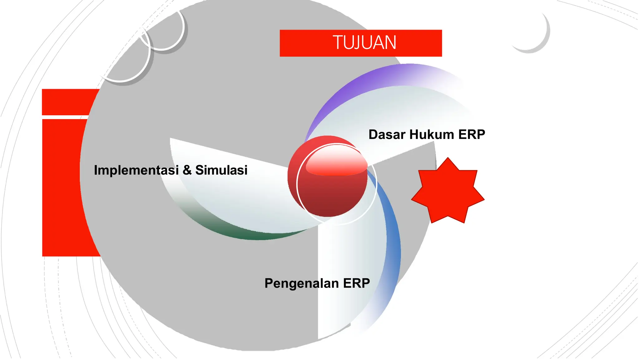 SISTEM TANGGAP DARURAT EMERGENCY RESPONSE PLAN | PPTX