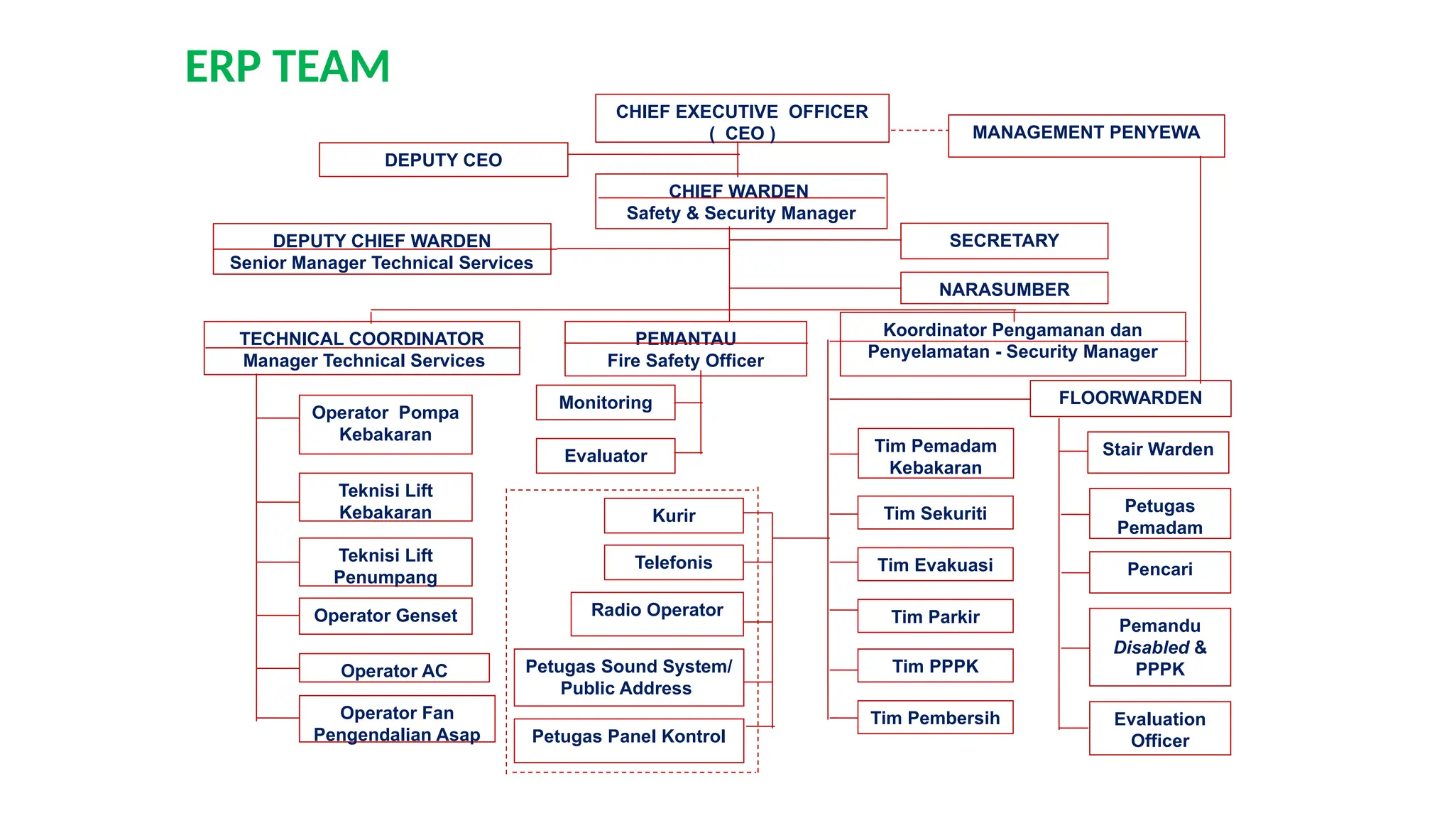 SISTEM TANGGAP DARURAT EMERGENCY RESPONSE PLAN | PPTX