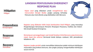 SISTEM TANGGAP DARURAT EMERGENCY RESPONSE PLAN | PPTX
