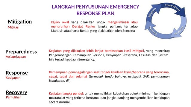 SISTEM TANGGAP DARURAT EMERGENCY RESPONSE PLAN | PPTX