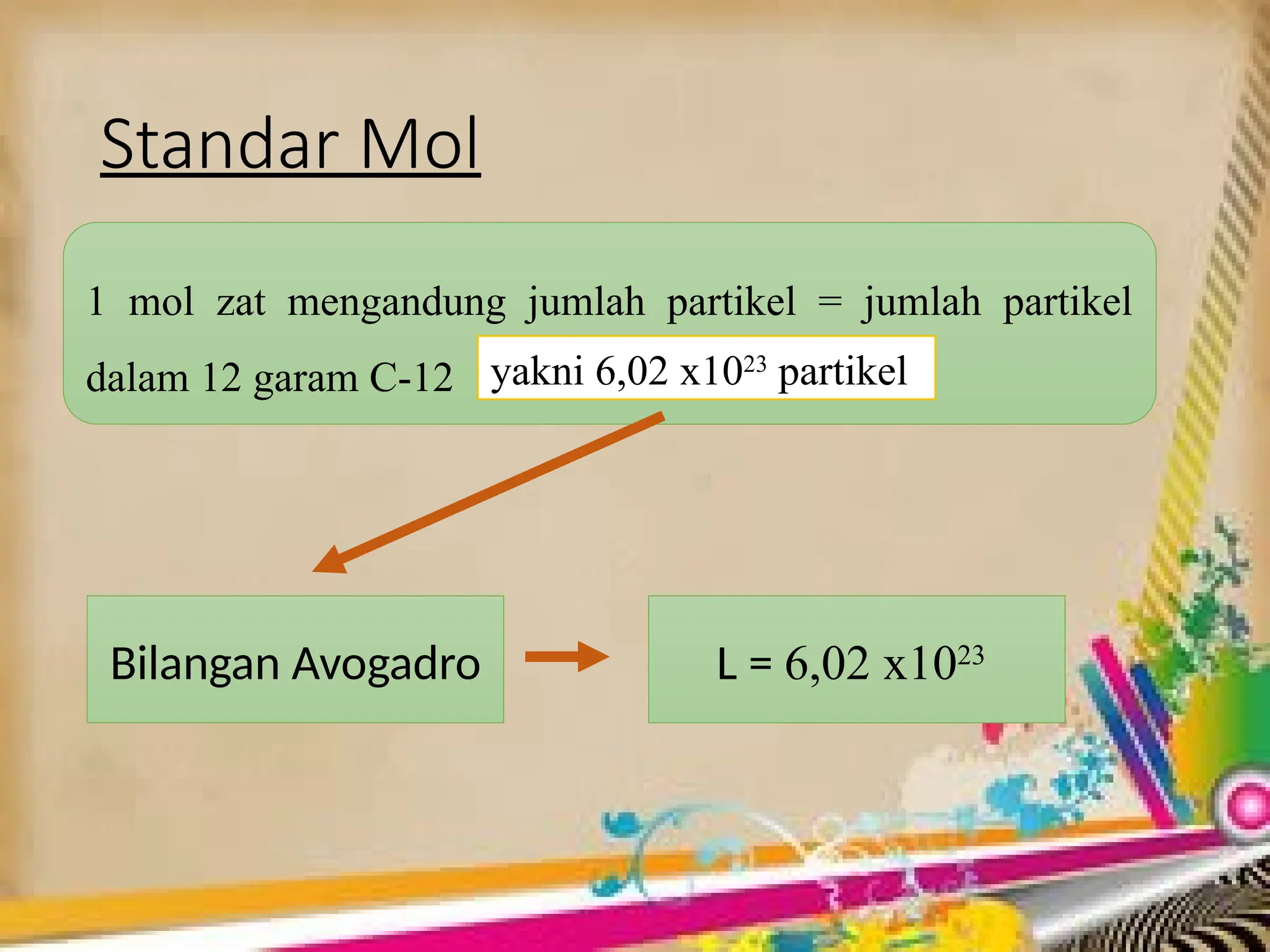 ppt kimia materi konsep mol kurikulum merdeka.pptx