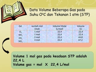 ppt kimia materi konsep mol kurikulum merdeka.pptx