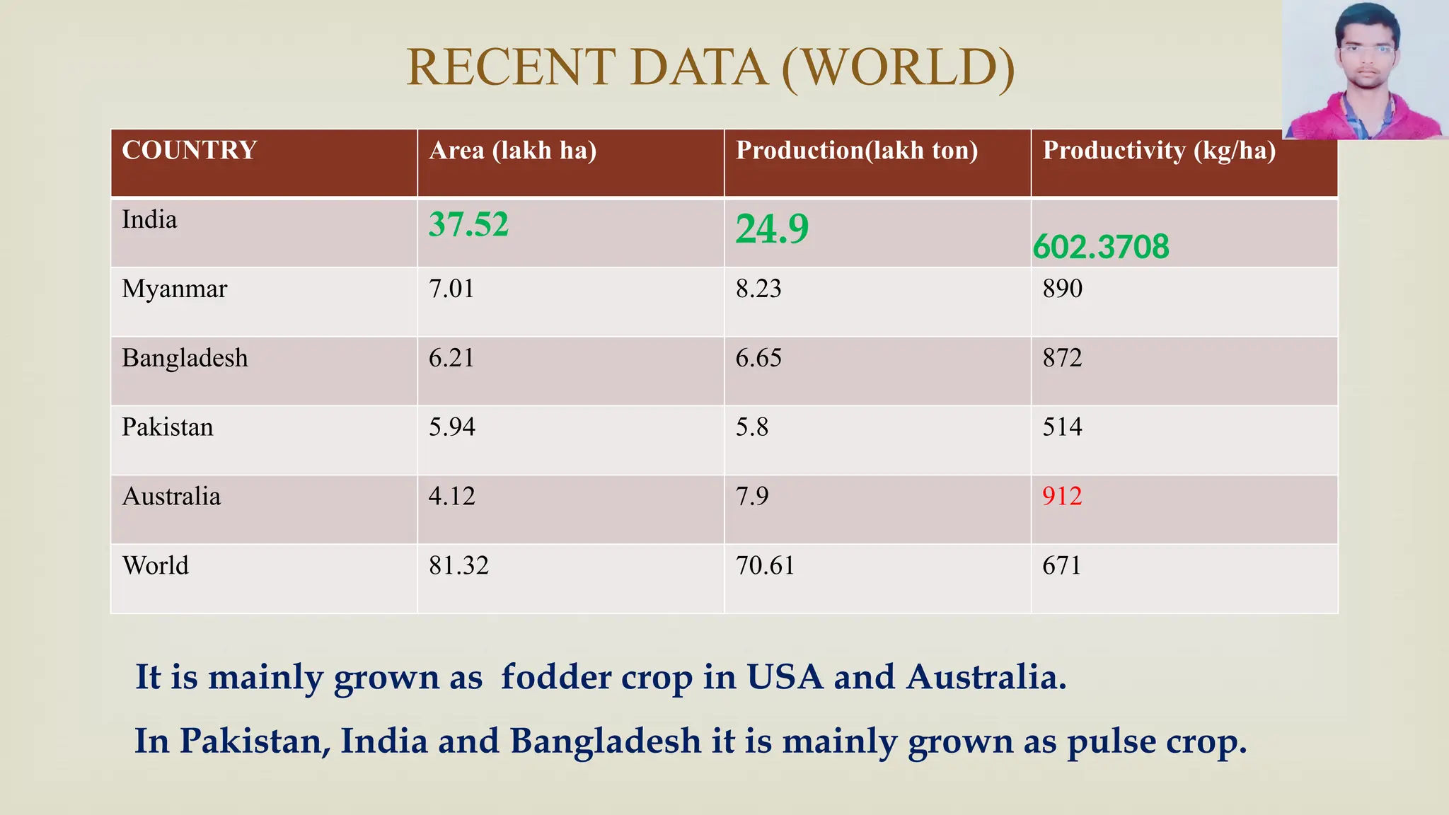 Black gram.ppt Black gram, also known as urad or urd bean, is an ...