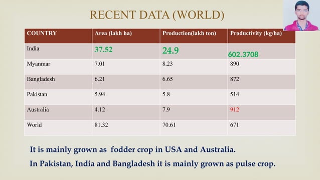 Black gram.ppt Black gram, also known as urad or urd bean, is an ...