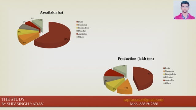 Black gram.ppt Black gram, also known as urad or urd bean, is an ...