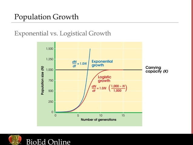 Population characteristics (Ecology) lecture | PPT | Biological ...