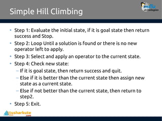 8.-Hill-Climbing-Algorithm in Artificial.pdf