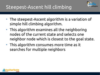 8.-Hill-Climbing-Algorithm in Artificial.pdf