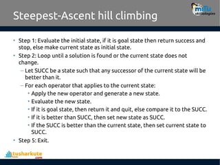8.-Hill-Climbing-Algorithm in Artificial.pdf