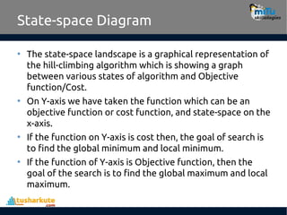8.-Hill-Climbing-Algorithm in Artificial.pdf