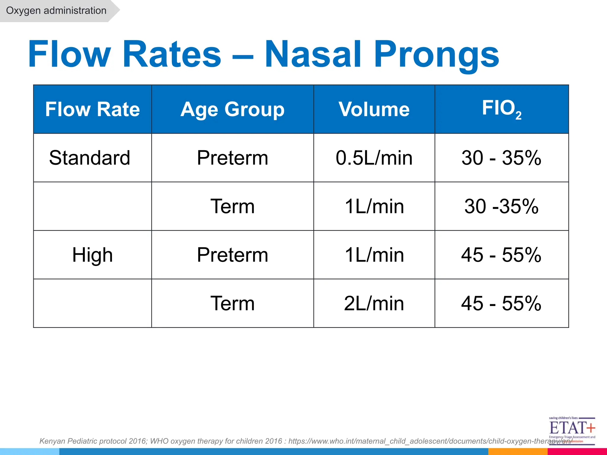 8. Oxygen Therapy - April 2021. commonly in neonates | PPTX