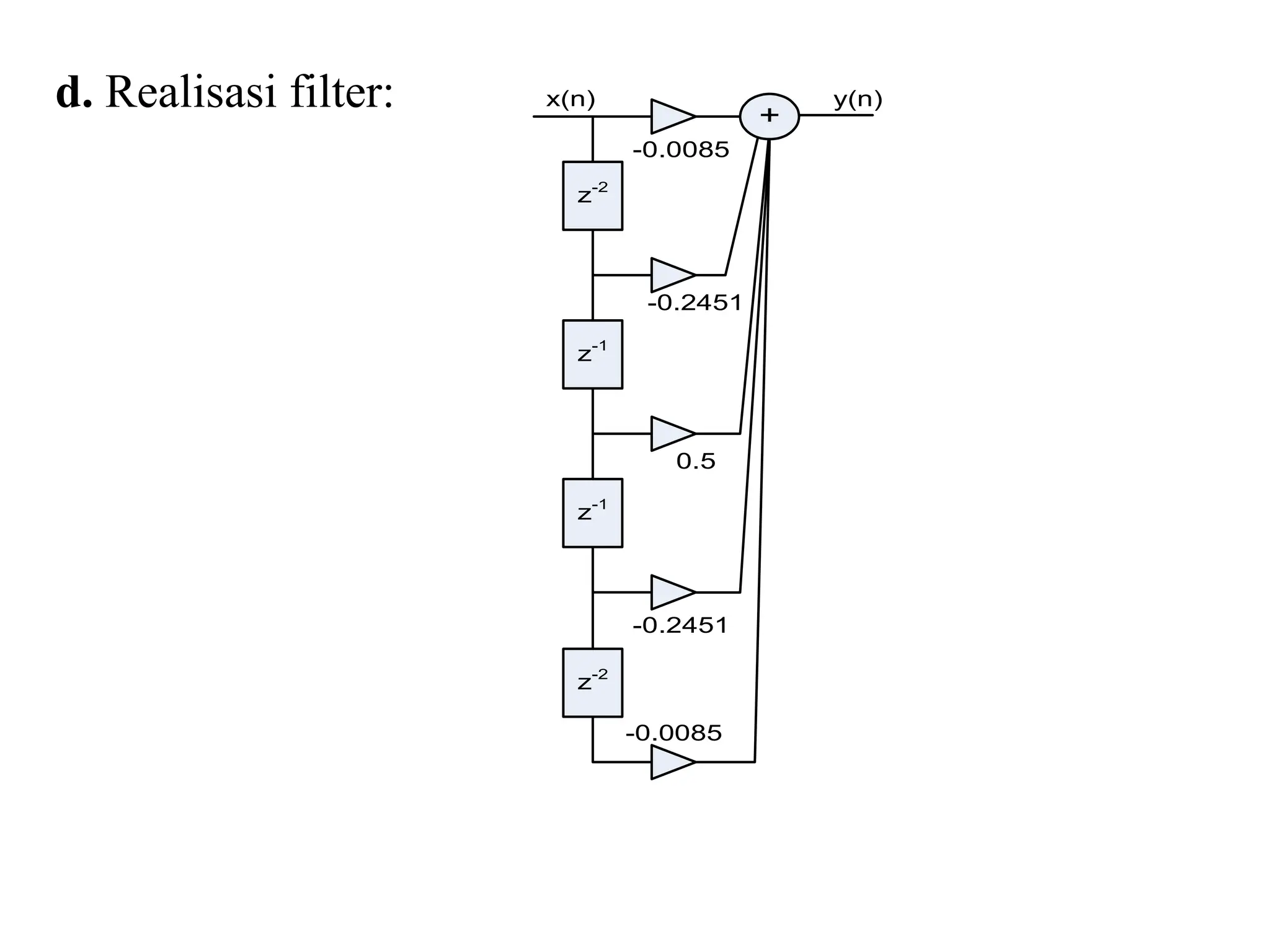 8. Desain Filter FIR dengan Metode Windowing.pptx