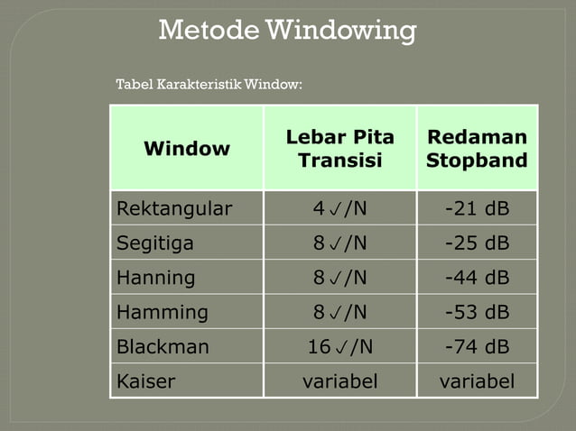 8. Desain Filter FIR dengan Metode Windowing.pptx