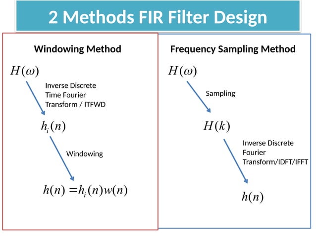 8. Desain Filter FIR dengan Metode Windowing.pptx