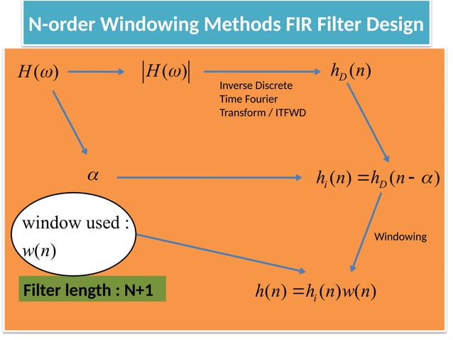 8. Desain Filter FIR dengan Metode Windowing.pptx