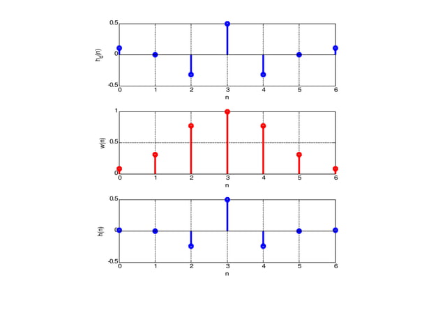 8. Desain Filter FIR dengan Metode Windowing.pptx