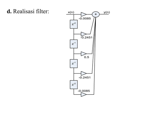 8. Desain Filter FIR dengan Metode Windowing.pptx
