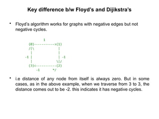 8. Dynamic Prog _Warshall_Floyd Algorithm.pptx