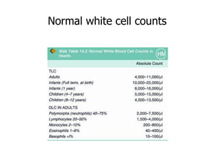 8.LEUKOCYTE DISORDERShdhrhhdhhehehhhh.pdf