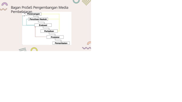 8. PPT Materi Ajar Media Pembelajaran (Genap 2020-2021).pptx