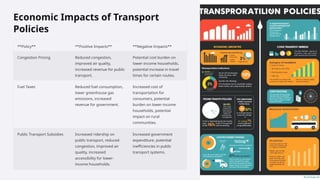 8. Transport-Policy-and-Legislation.pptx