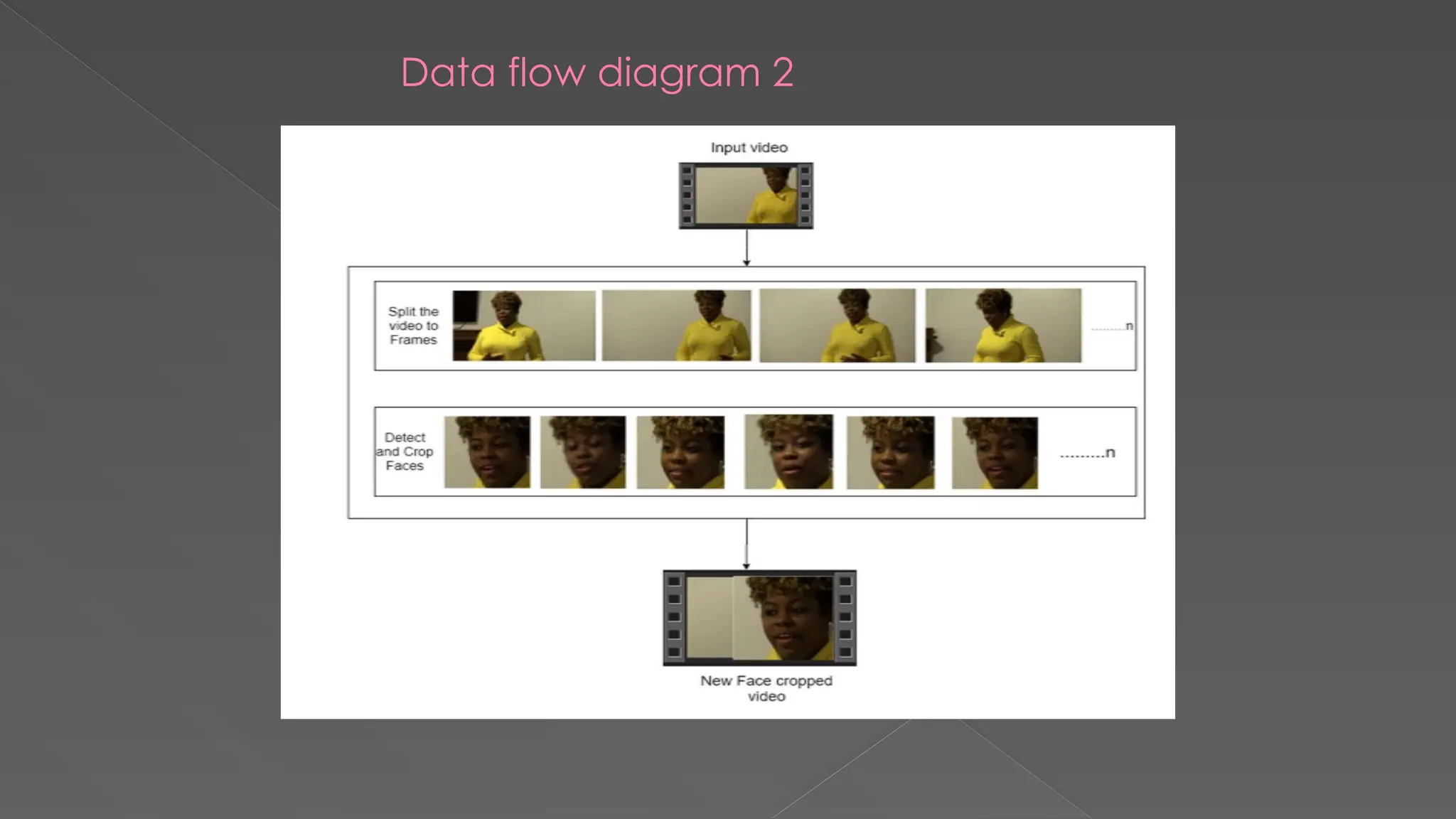 8. Deepfake Mix PPT using the CNN technique.pptx | Video Software ...