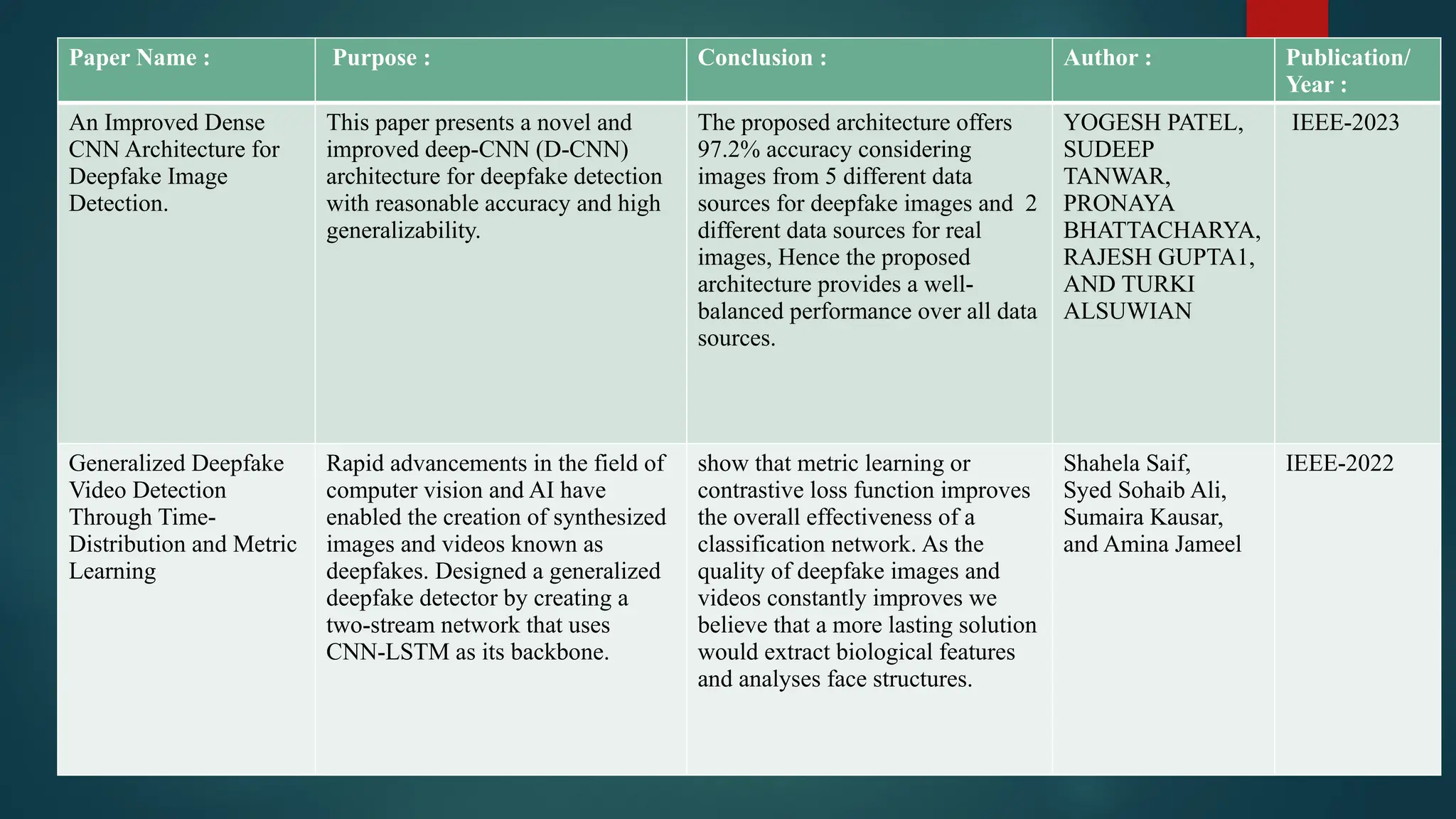 8. Deepfake Mix PPT using the CNN technique.pptx | Video Software ...