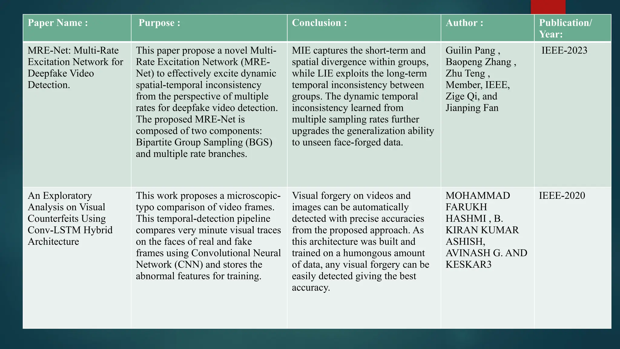 8. Deepfake Mix PPT using the CNN technique.pptx | Video Software ...