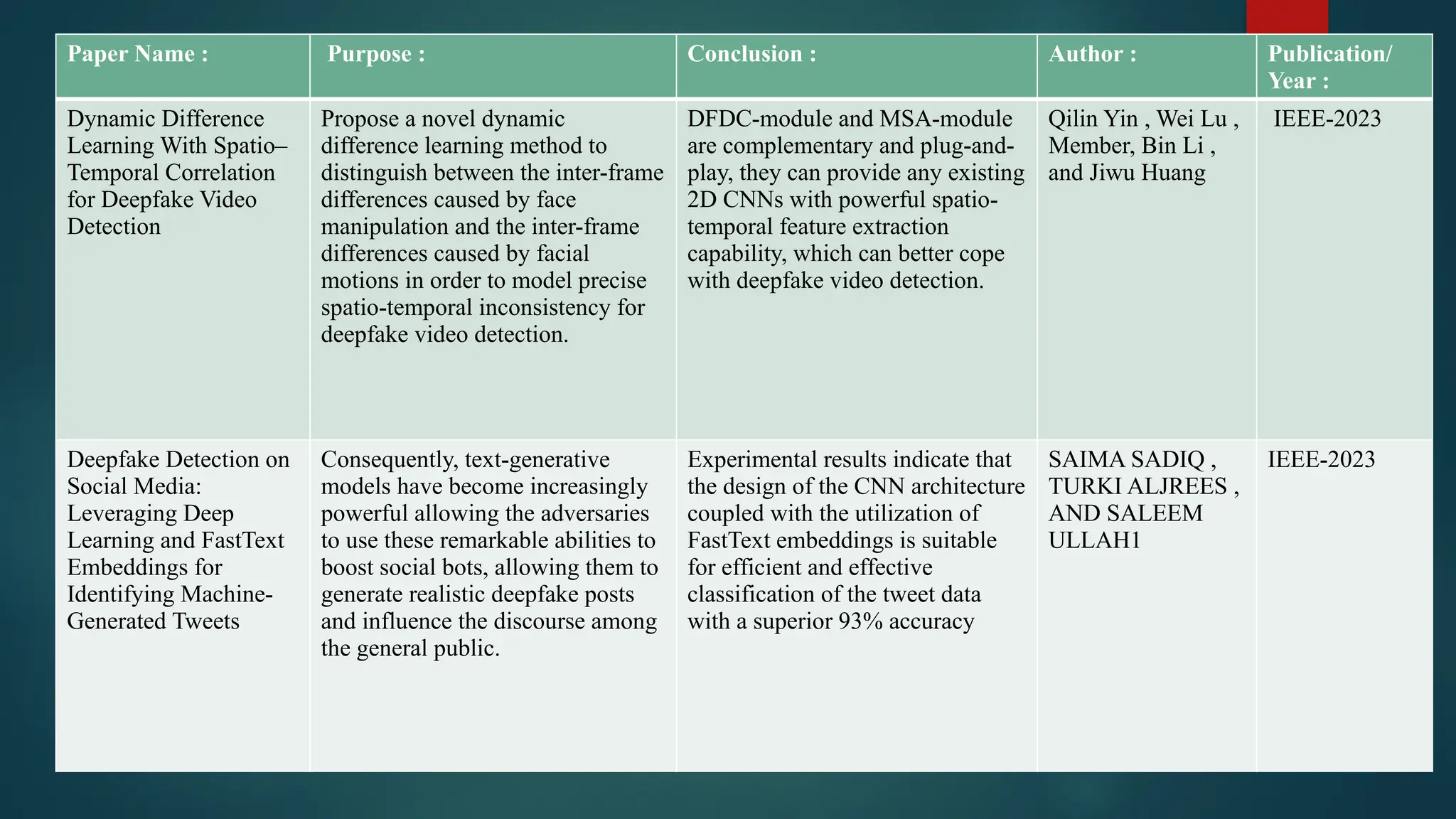 8. Deepfake Mix PPT using the CNN technique.pptx | Video Software | Computer Software and ...