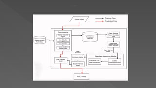 8. Deepfake Mix PPT using the CNN technique.pptx | Video Software ...