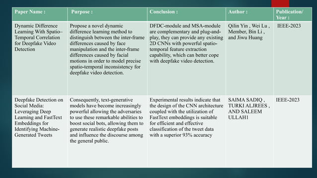 8. Deepfake Mix PPT using the CNN technique.pptx | Video Software ...