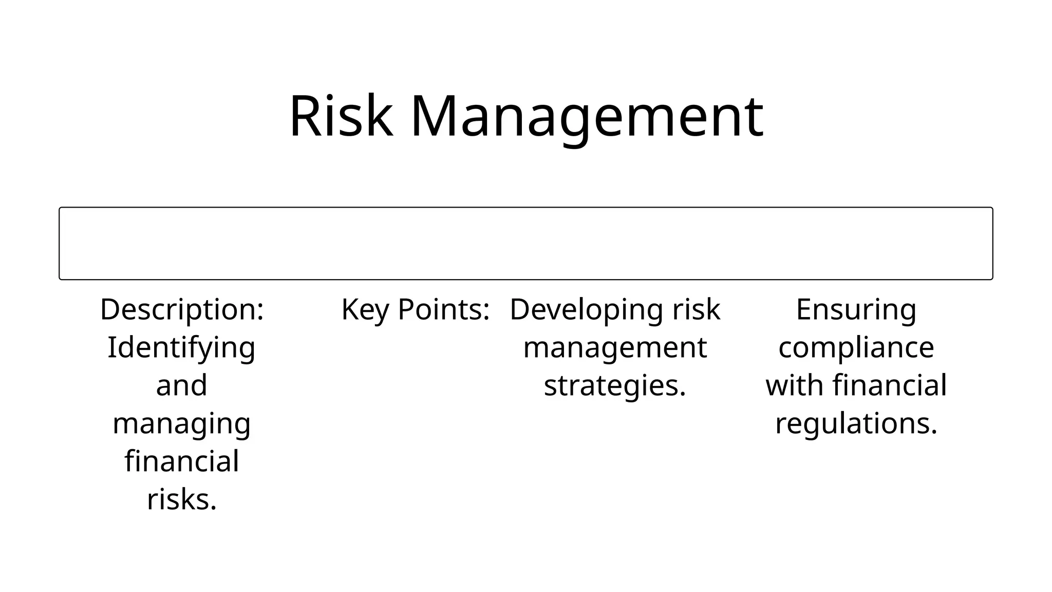 The functions of a manager; key roles and responsibilities | PPT