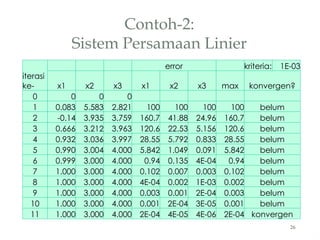 8. PERSAMAAN LINIER (SIMULTAN) Pr.2.pptx | Free Download