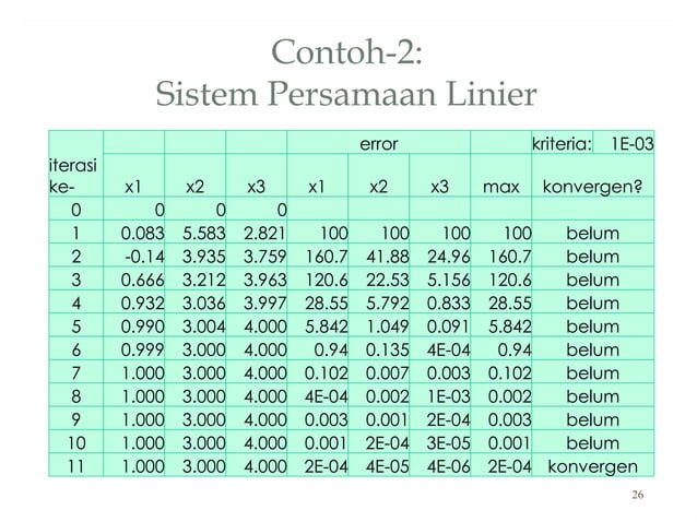 8. PERSAMAAN LINIER (SIMULTAN) Pr.2.pptx | Free Download