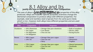 8.1 Alloy and Its Importances im(2).pptx | Chemistry | Science