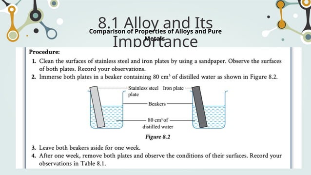 8.1 Alloy and Its Importances im(2).pptx | Chemistry | Science