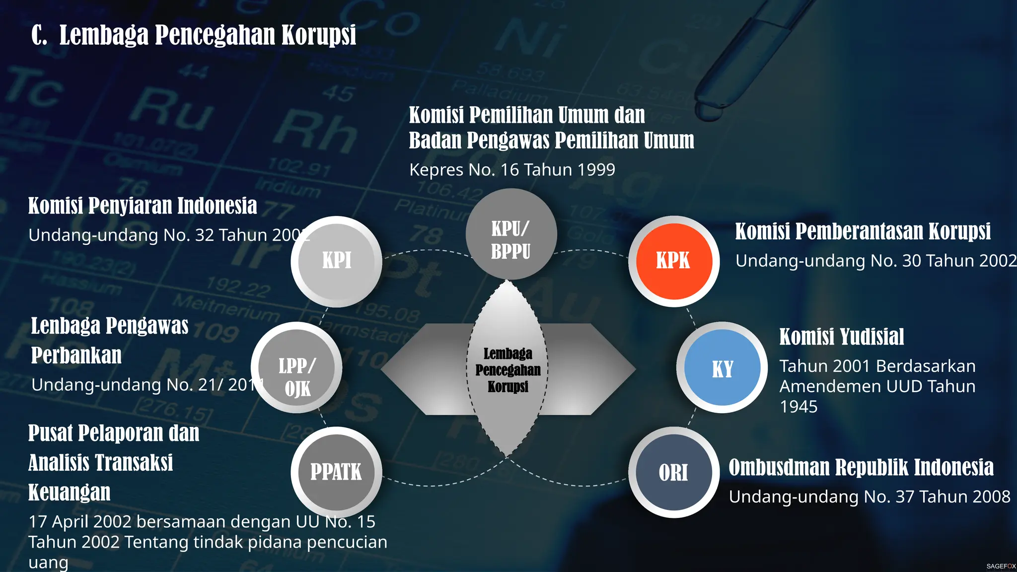 8. Gerakan, Kerjasama dan Instrumen Nasional Pencegahan Korupsi.pptx