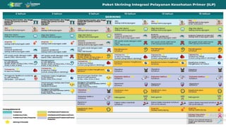 penguatan pelaksanaan ilp di tingkat desa | PPT