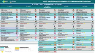 penguatan pelaksanaan ilp di tingkat desa | PPT
