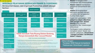 penguatan pelaksanaan ilp di tingkat desa | PPT