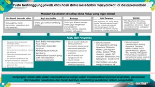 penguatan pelaksanaan ilp di tingkat desa | PPT