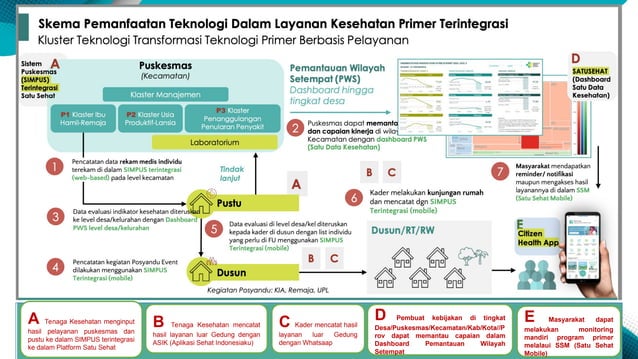 penguatan pelaksanaan ilp di tingkat desa | PPT
