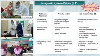 penguatan pelaksanaan ilp di tingkat desa | PPT